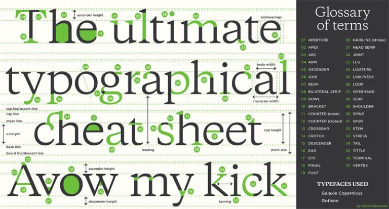 Typography terms and rules that every designer should know - WhatFontIs ...