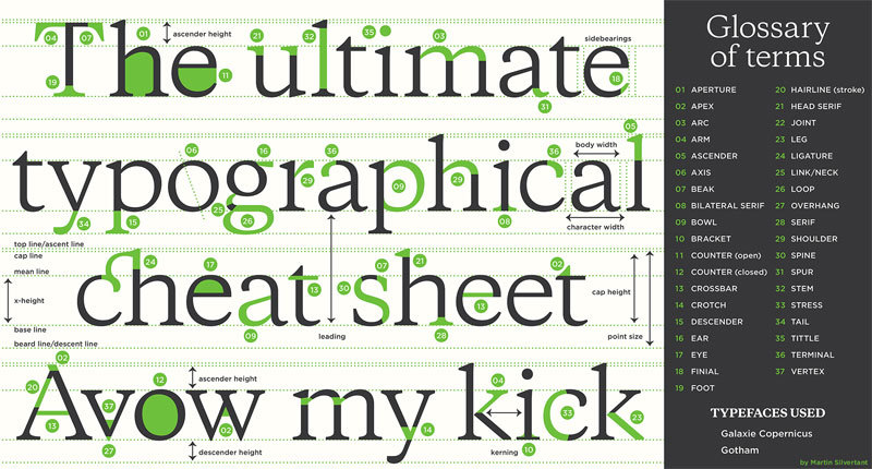 Typography terms and rules that every designer should know - WhatFontIs ...