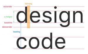 Typography terms and rules that every designer should know - WhatFontIs ...