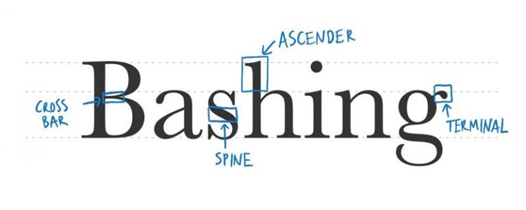 Typography terms and rules that every designer should know - WhatFontIs ...