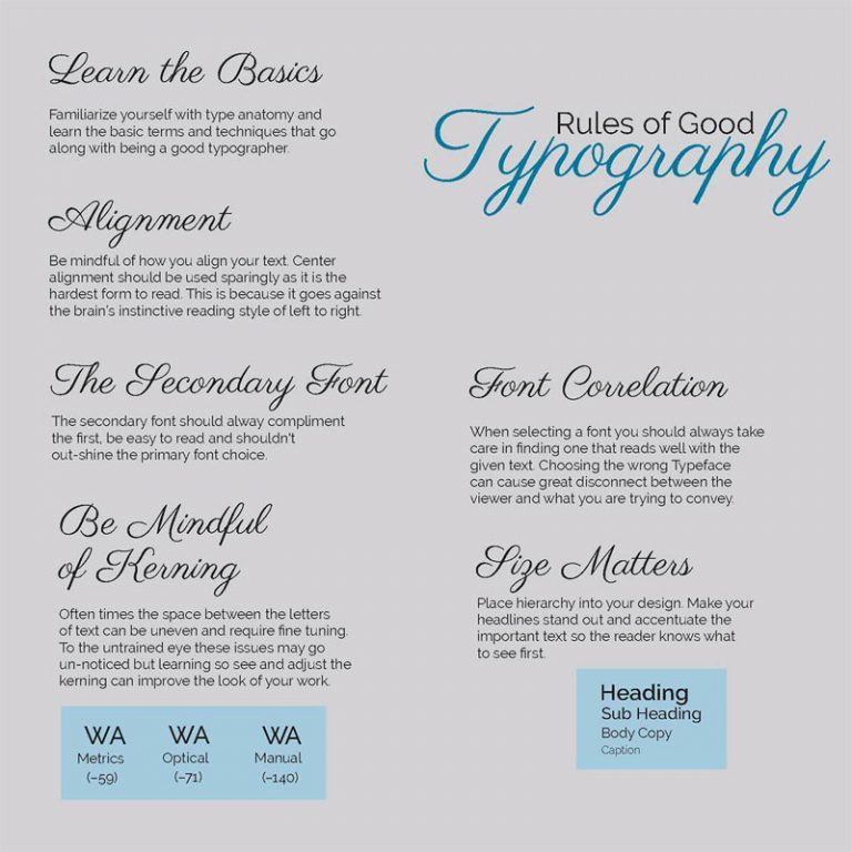 Typography terms and rules that every designer should know - WhatFontIs ...