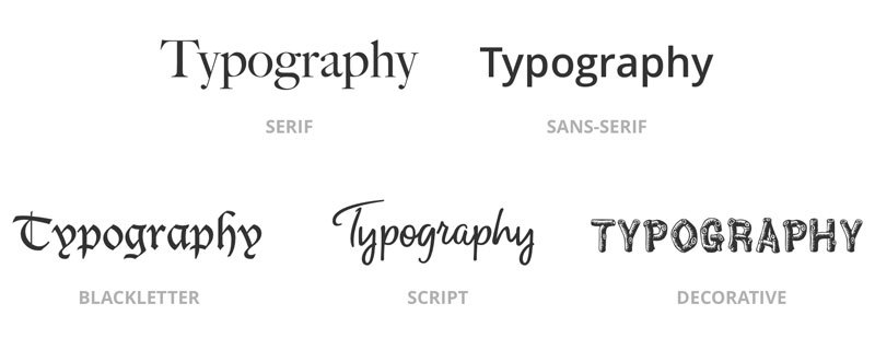 Typography terms and rules that every designer should know - WhatFontIs ...
