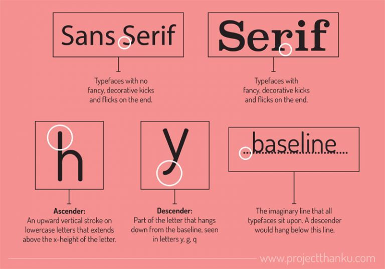 Typography terms and rules that every designer should know - WhatFontIs ...