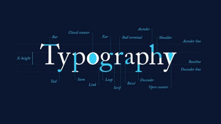 Typography Rules You Should Know as a Designer - WhatFontIs.com Playground