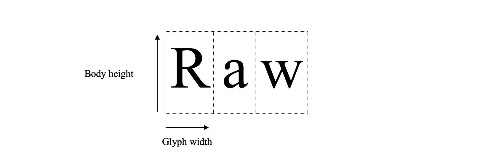 Principle #2: body height and glyph width - WhatFontIs.com Playground