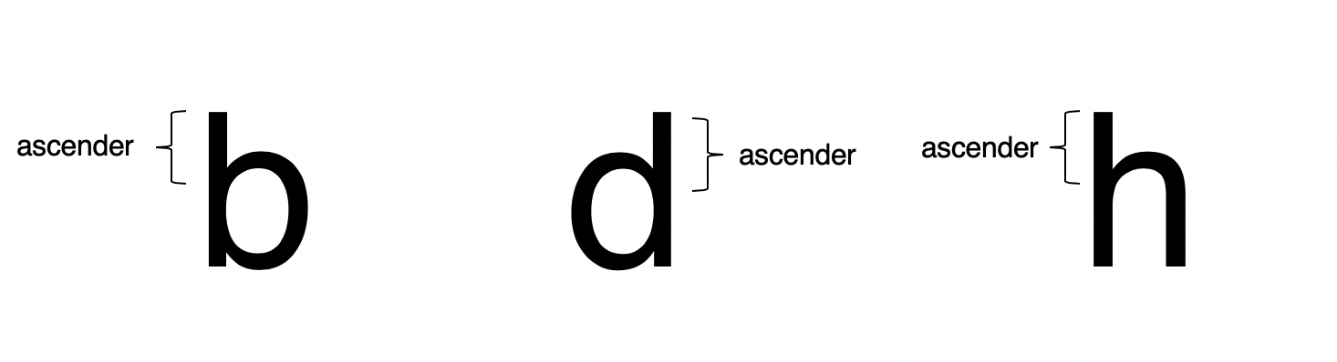 Principle #6: ascenders and descenders - WhatFontIs.com Playground