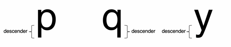 Principle #6: ascenders and descenders - WhatFontIs.com Playground