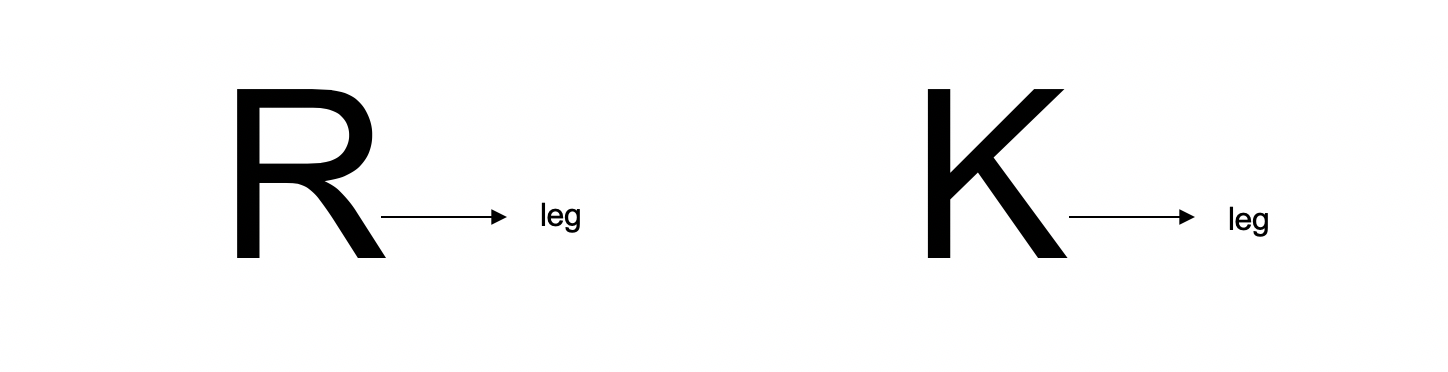 Principle #5: is it a leg or a tail? - WhatFontIs.com Playground